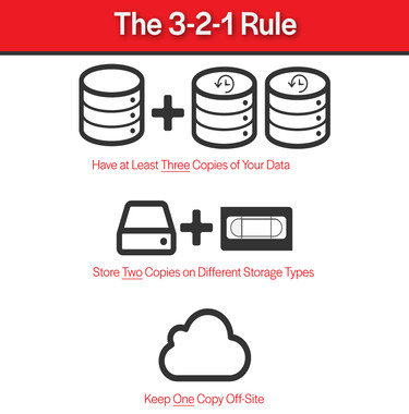 Empowering Professionals and Everyday Users to Protect Their Data